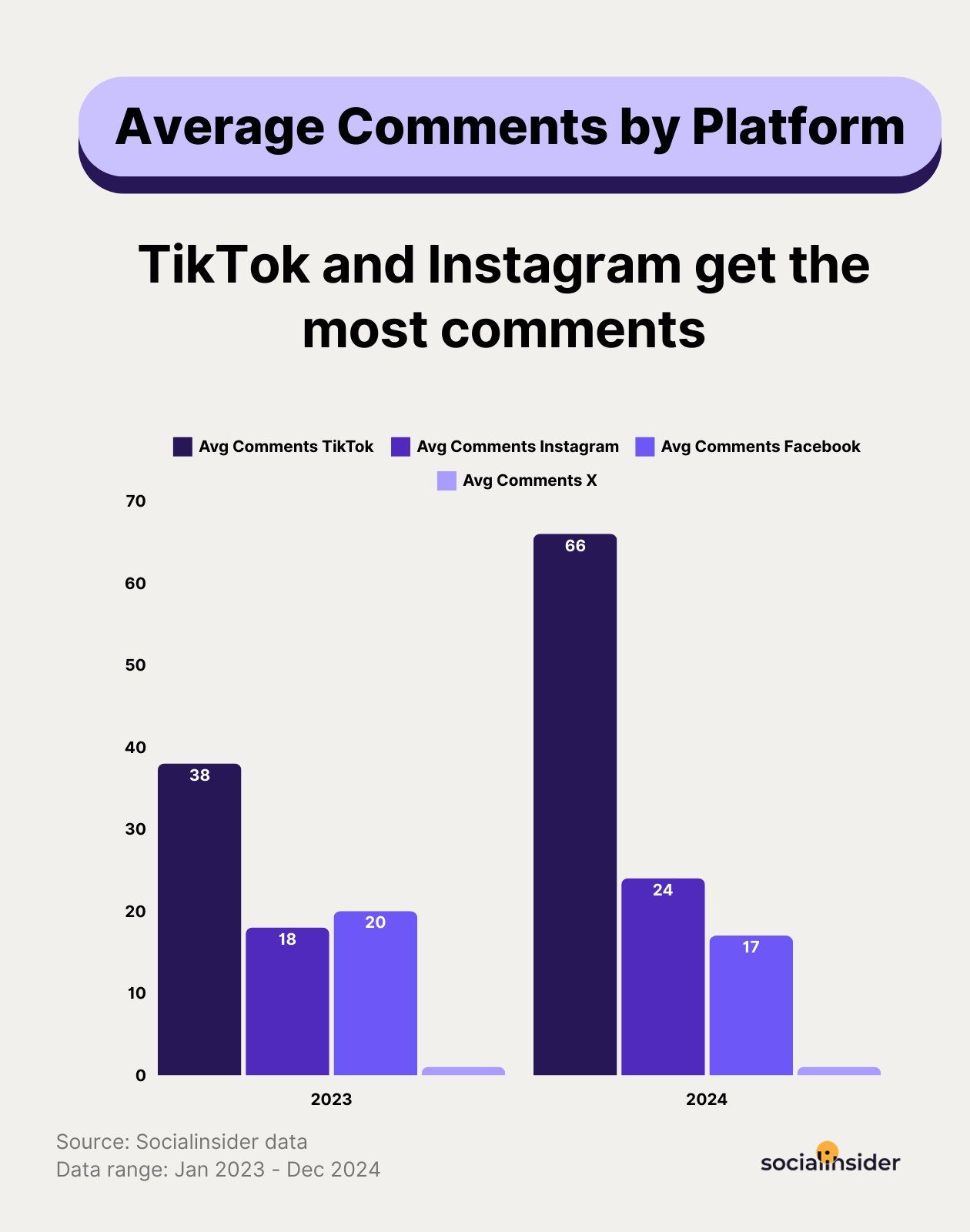Social Media Benchmarks For 2025