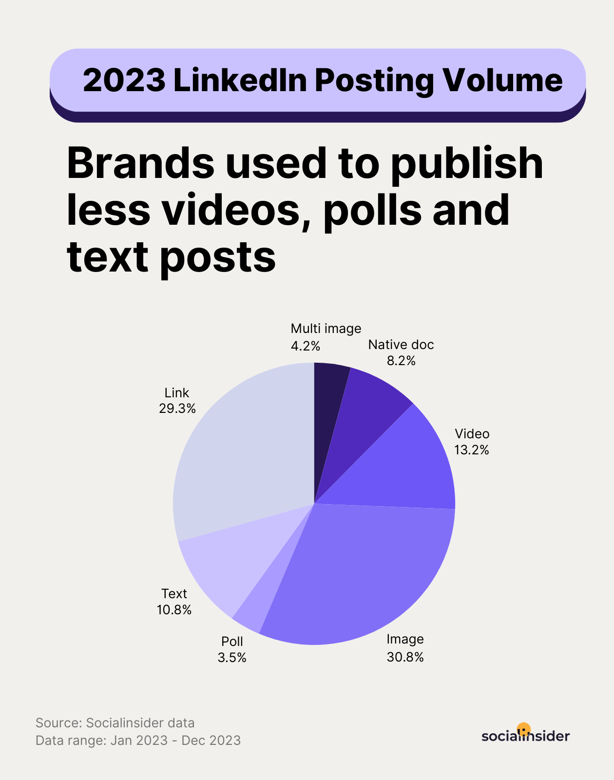 LinkedIn Benchmarks 2025