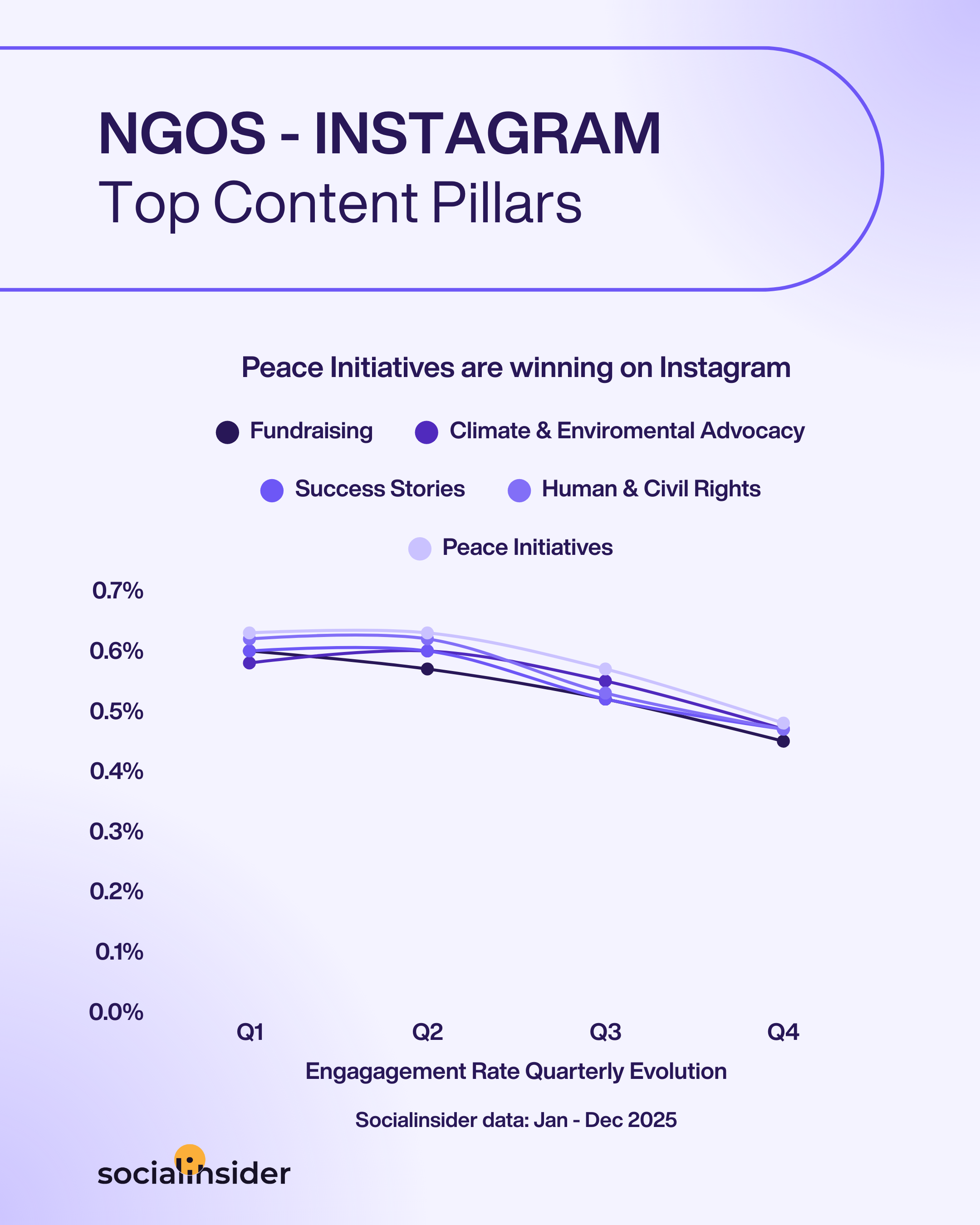 Social Media Content Trends Report Across Industries
