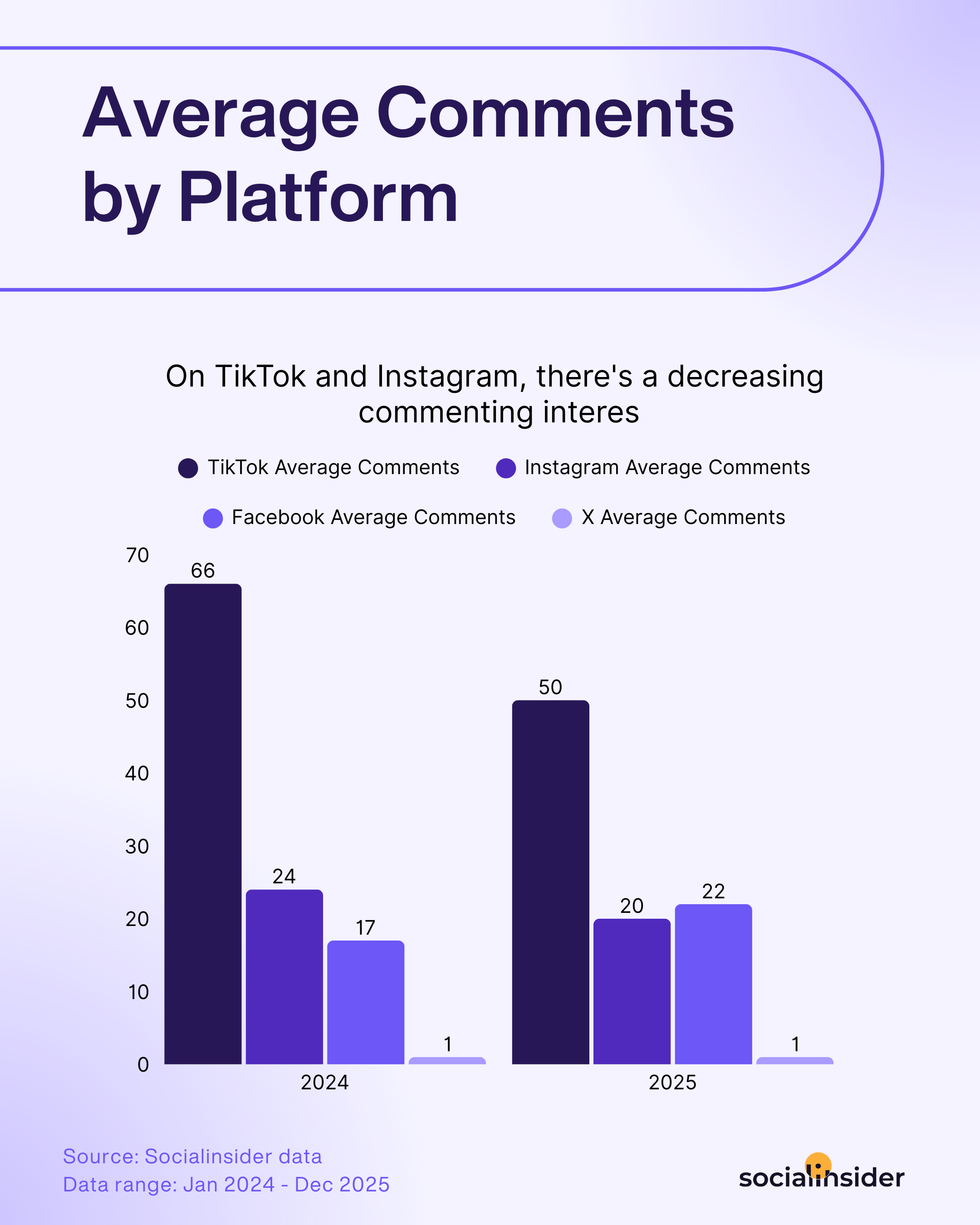 Social Media Benchmarks For 2026