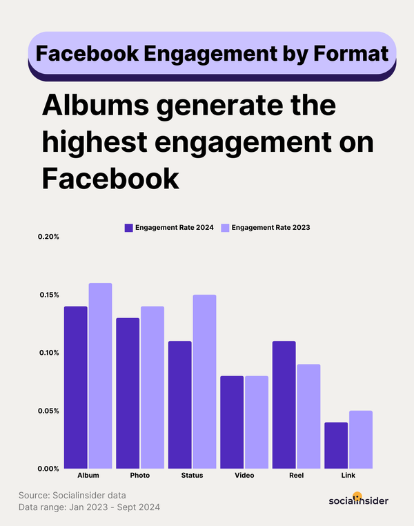 Facebook Benchmarks: Data And Optimization Tips