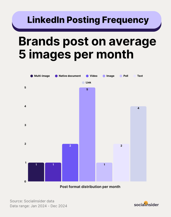LinkedIn Benchmarks 2025