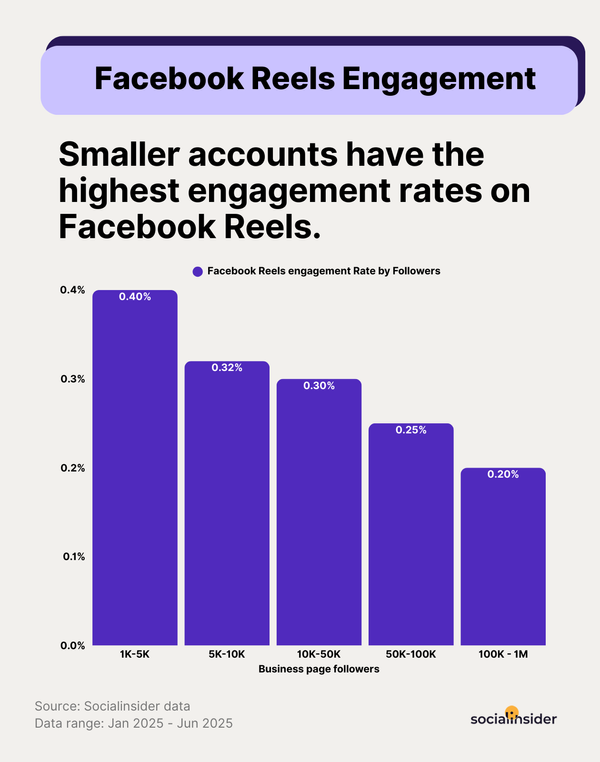 2025 Social Media Video Performance Statistics